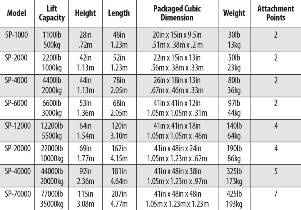 Salvage Pontoon – Seascape Subsea BV