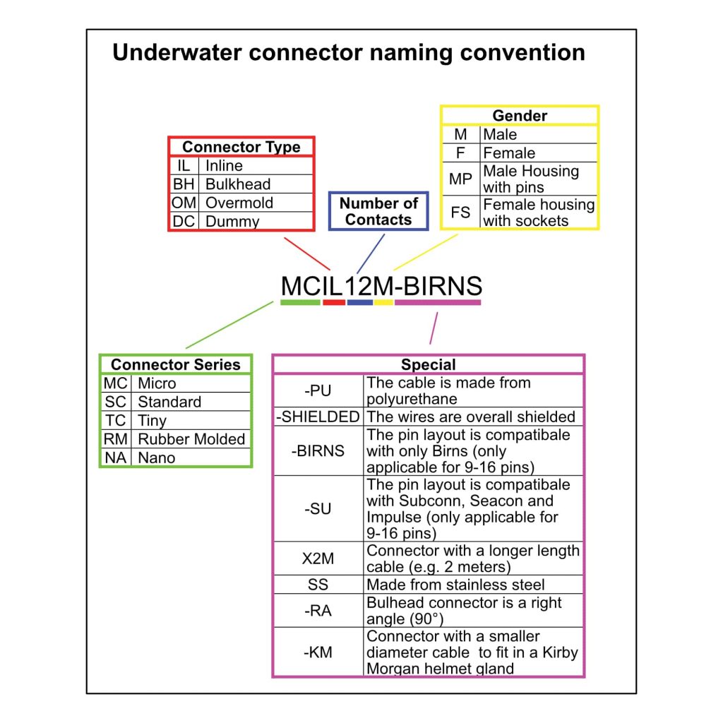 TC – Tiny connector | Inline – Seascape Subsea BV